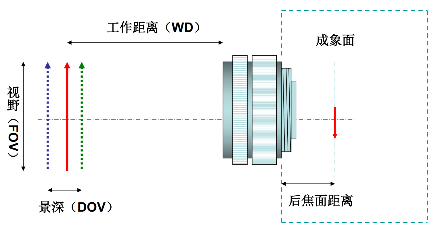 [机器视觉]机器视觉硬件基础知识 | xgyopen blog