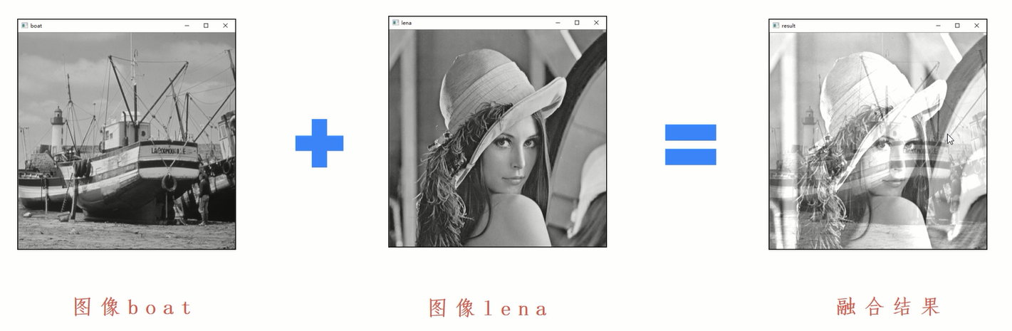 [机器视觉]OpenCV+Python | xgyopen blog