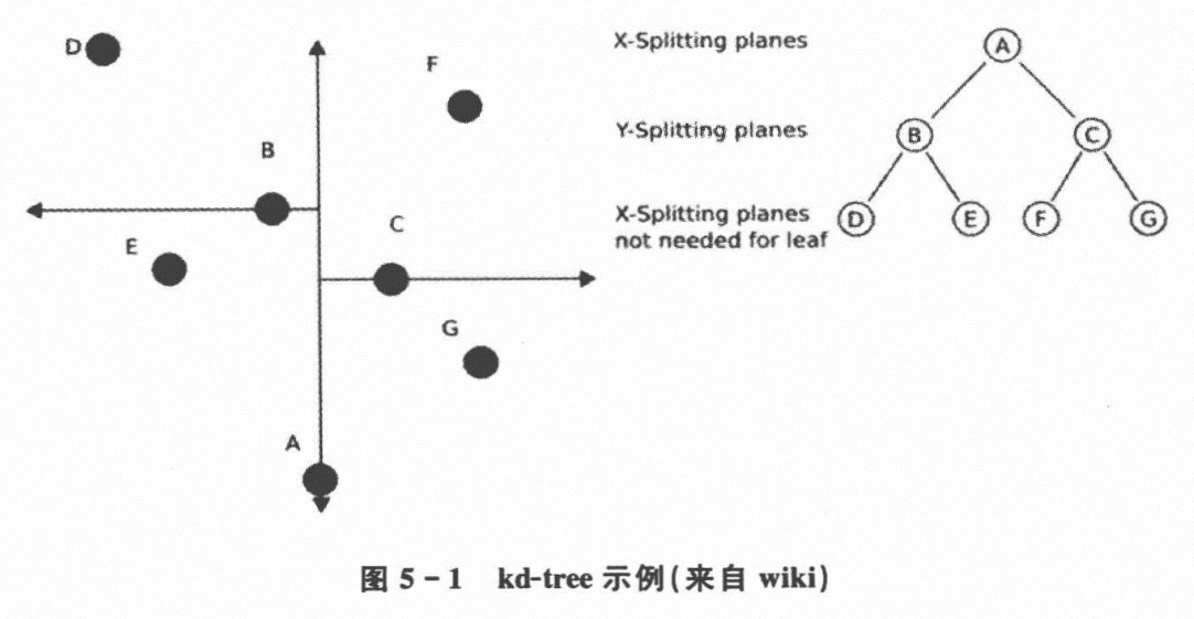 [机器视觉]PCL学习笔记 | xgyopen blog