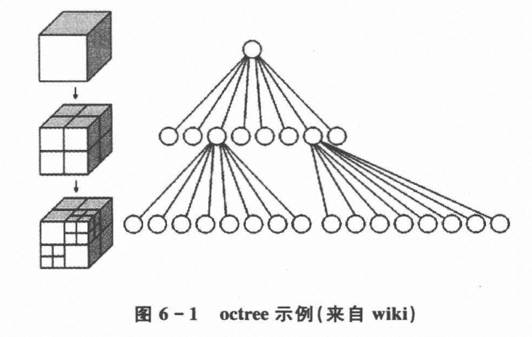 [机器视觉]PCL学习笔记 | xgyopen blog