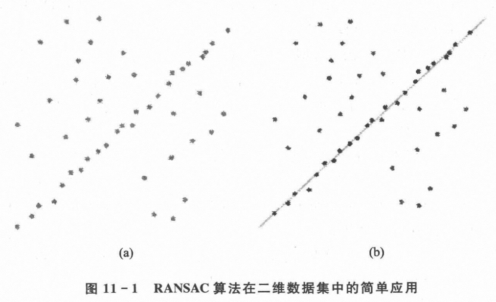 [机器视觉]PCL学习笔记 | xgyopen blog